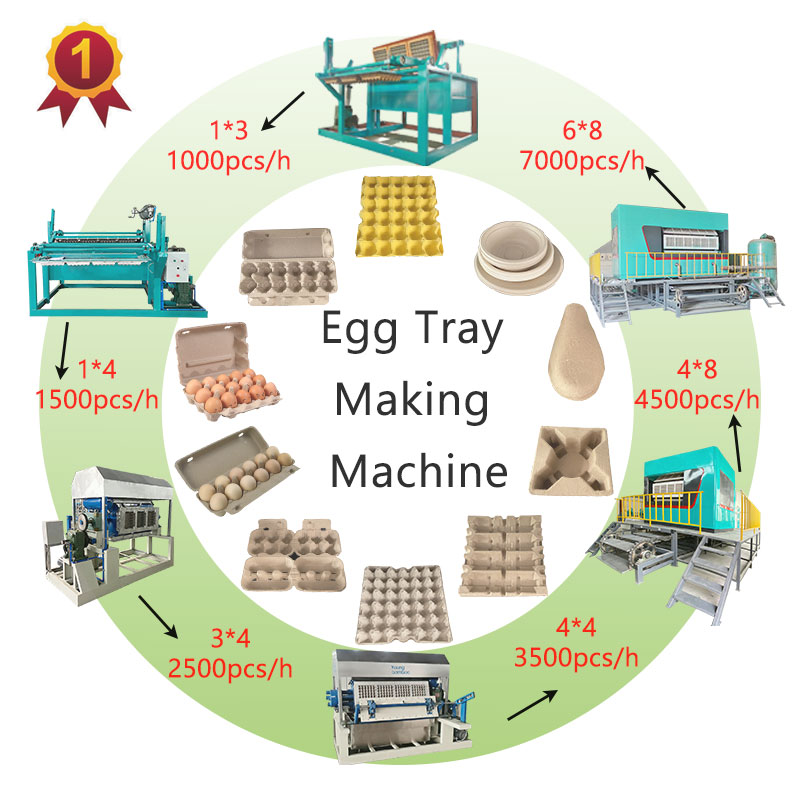 Custom Automatic waste paper pulp egg tray making machine production ...